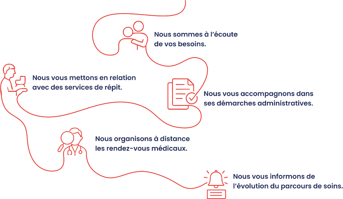 Accompagnement psoriasis enfant | France Care